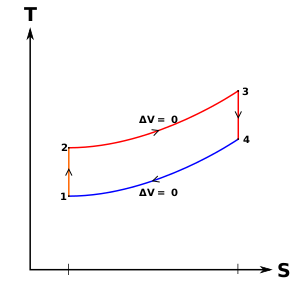 Otto Cycle Efficiency P V T S Diagrams Heat Work Table